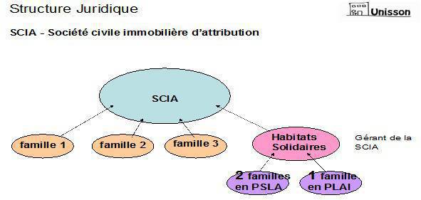 unisson_structure - Habitats Solidaires